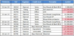 Contoh dan Cara Mengerjakan Laporan Arus Kas Metode Langsung | PAKAR