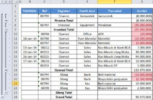 Contoh dan Cara Mengerjakan Laporan Arus Kas Metode Langsung | PAKAR