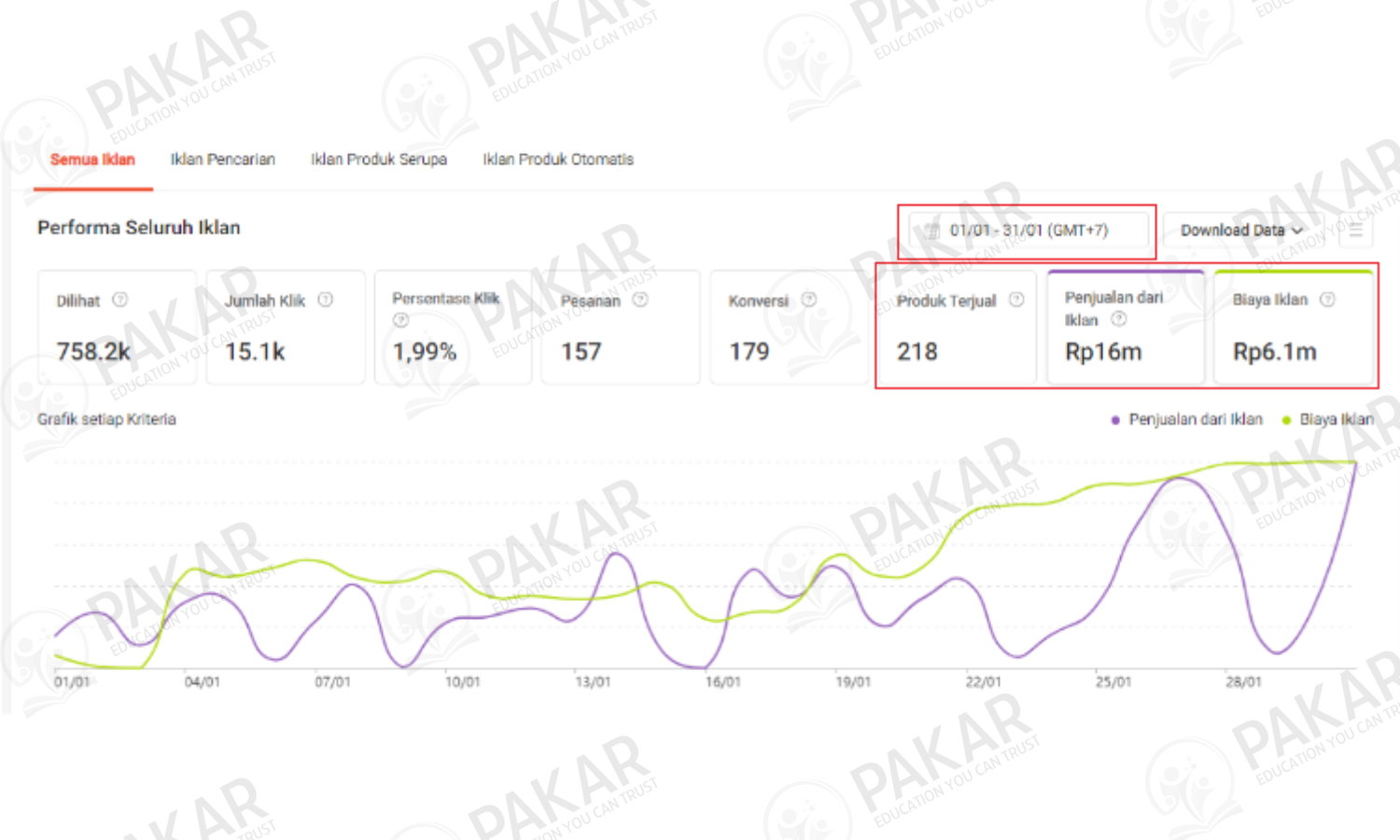 1.2 testimoni ecommerce PAKAR | PAKAR